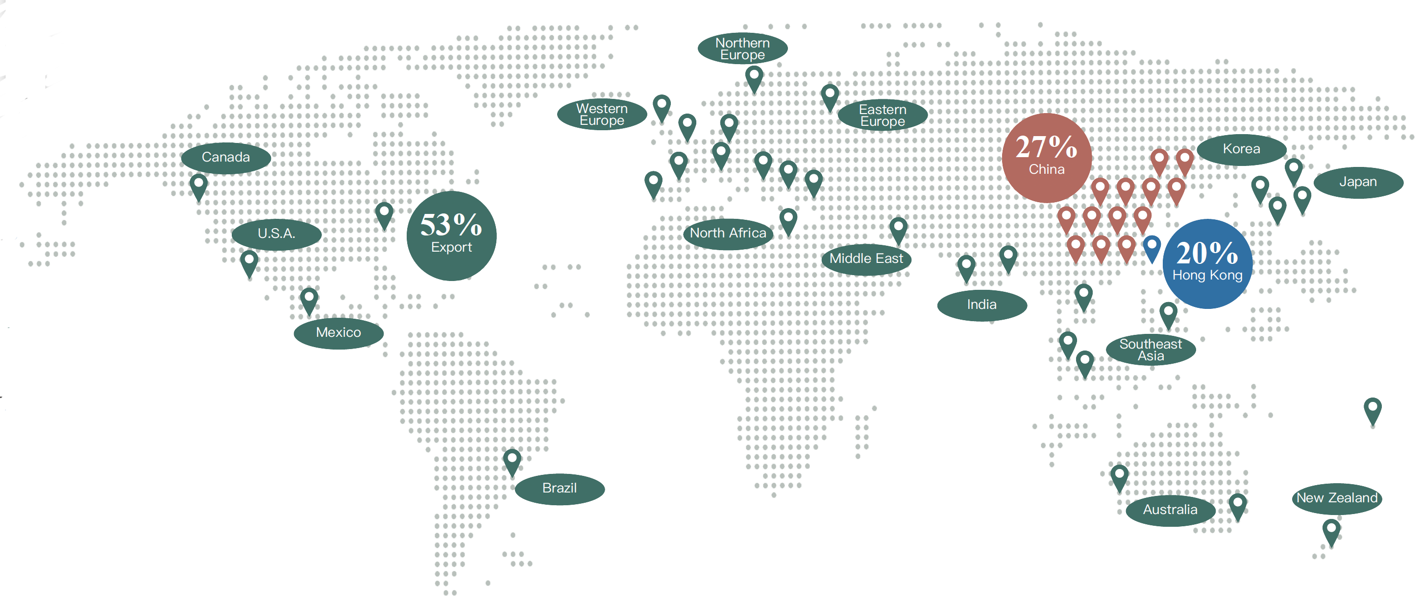 Corporate Information - Supreme Advanced Materials