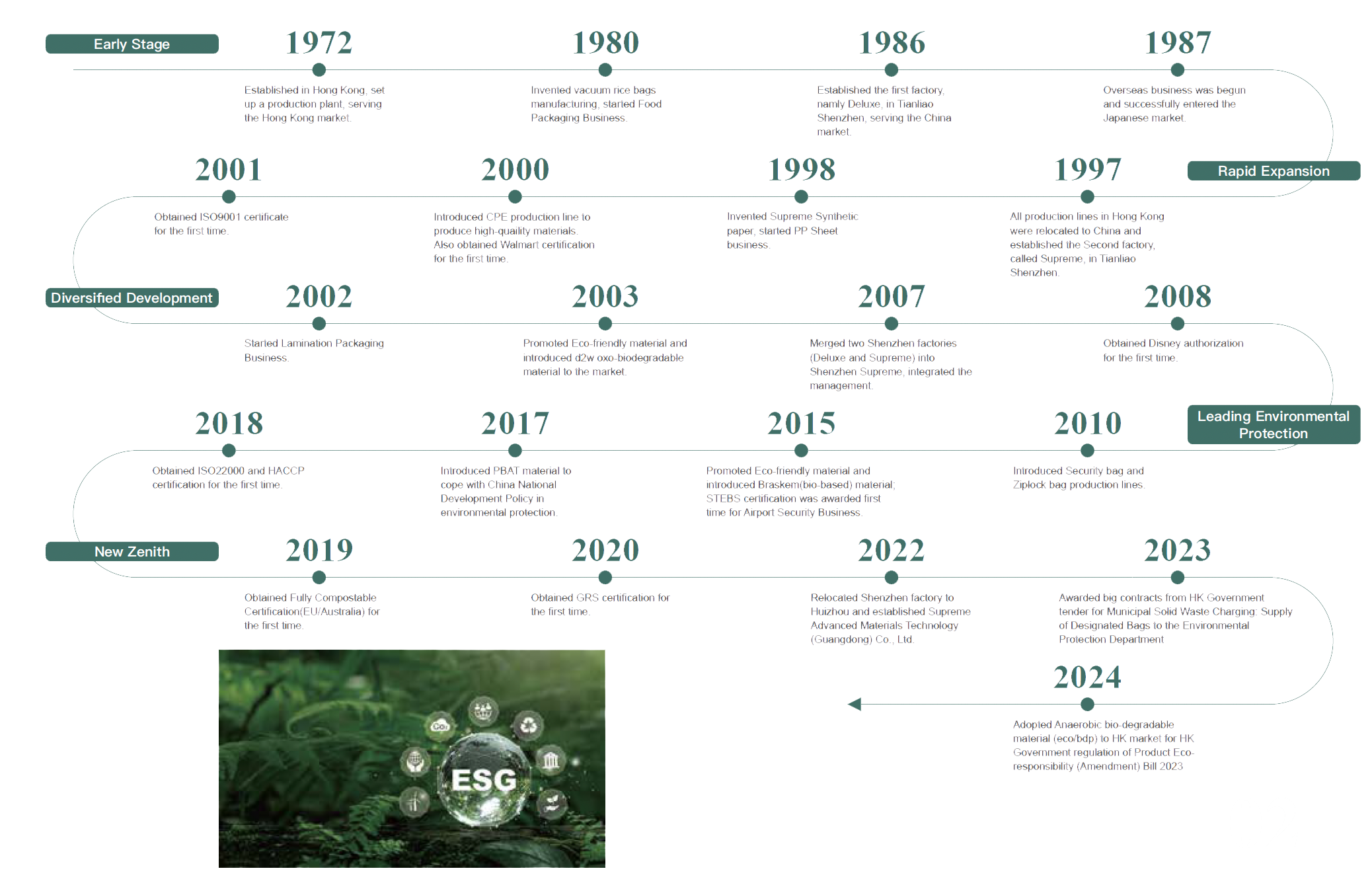 Corporate Information - Supreme Advanced Materials