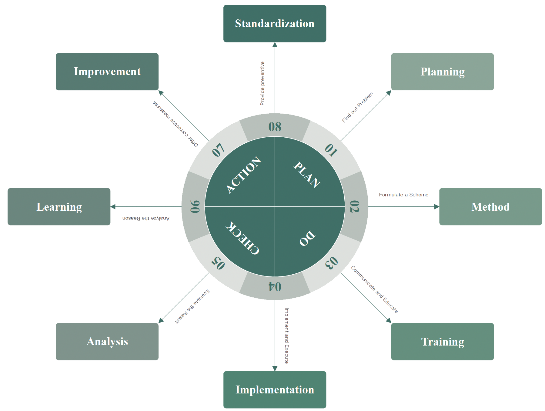 Supreme Advanced Materials Technology