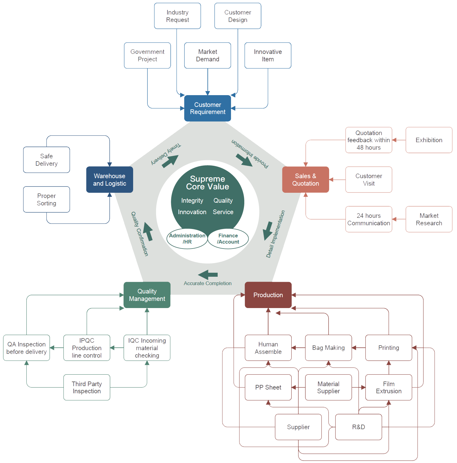 Corporate Information - Supreme Advanced Materials